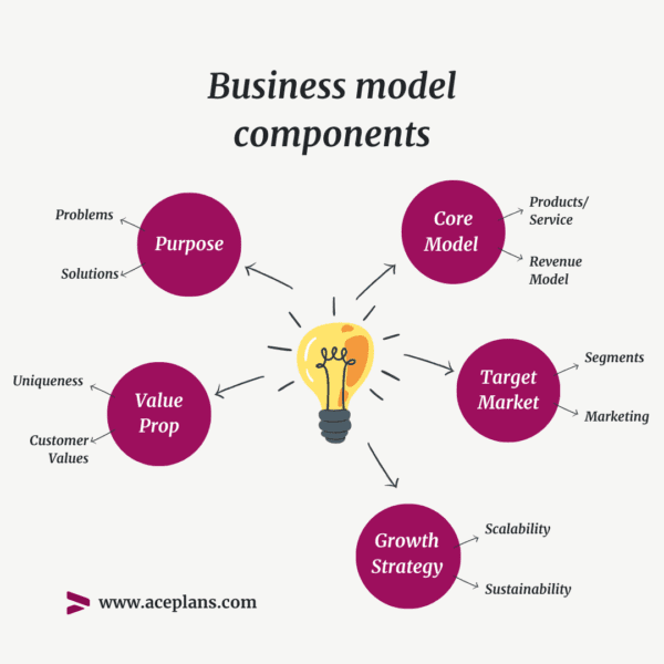 Mining Business Plan - Ultimate Guide & Template